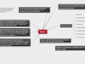 Redes - Mind Map